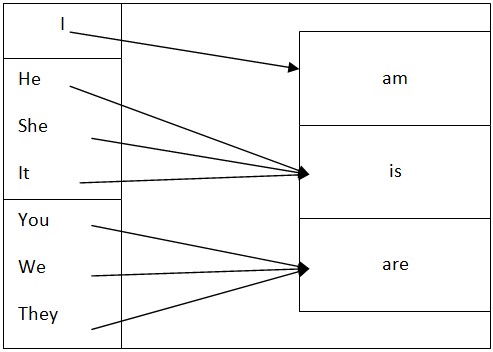 THIRD PERIOD :: ENGLISH CLASS